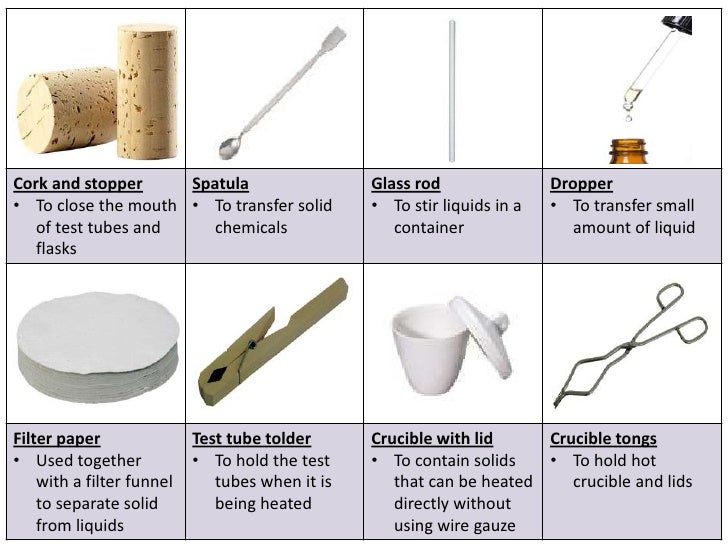 Introduction to Science