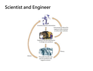 Introduction to science and Engineering.pptx