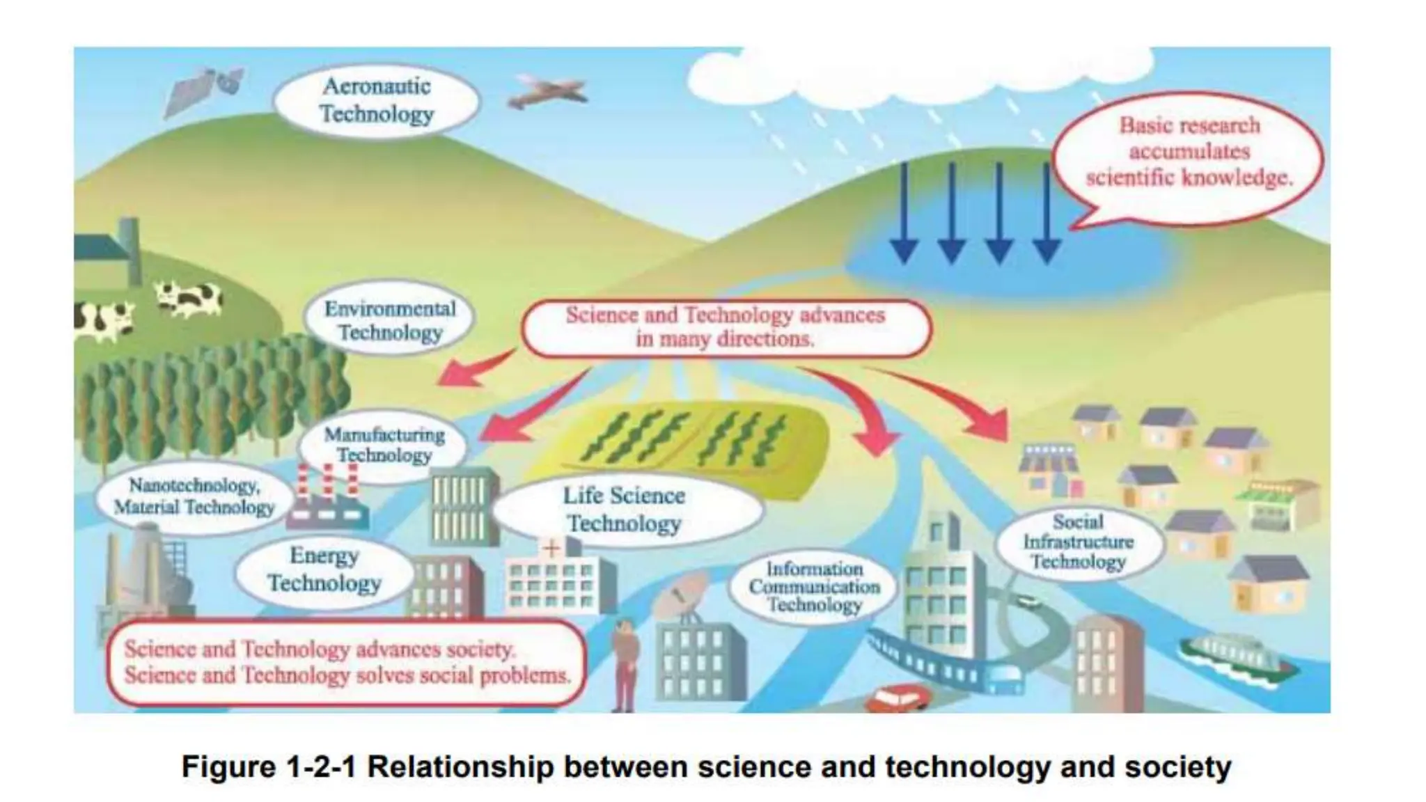 Introduction to Science, Technology, and Society for upload.pptx