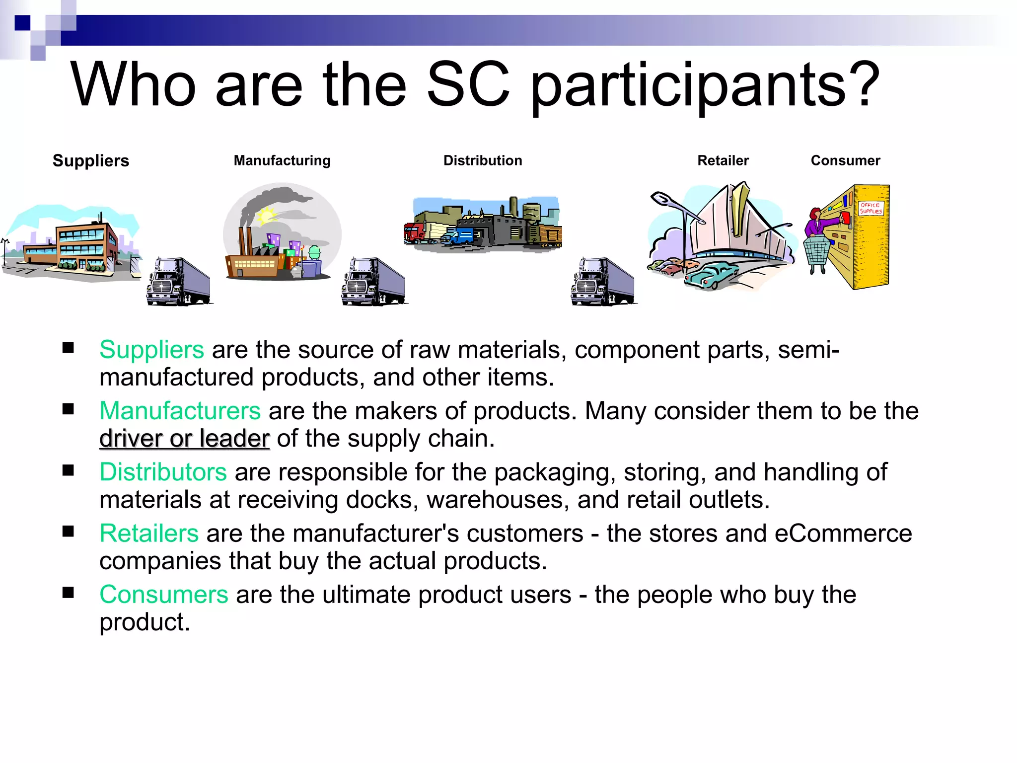 Introduction To Scm | PPT