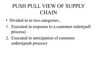 Introduction to Supply Chain Management | PPTX