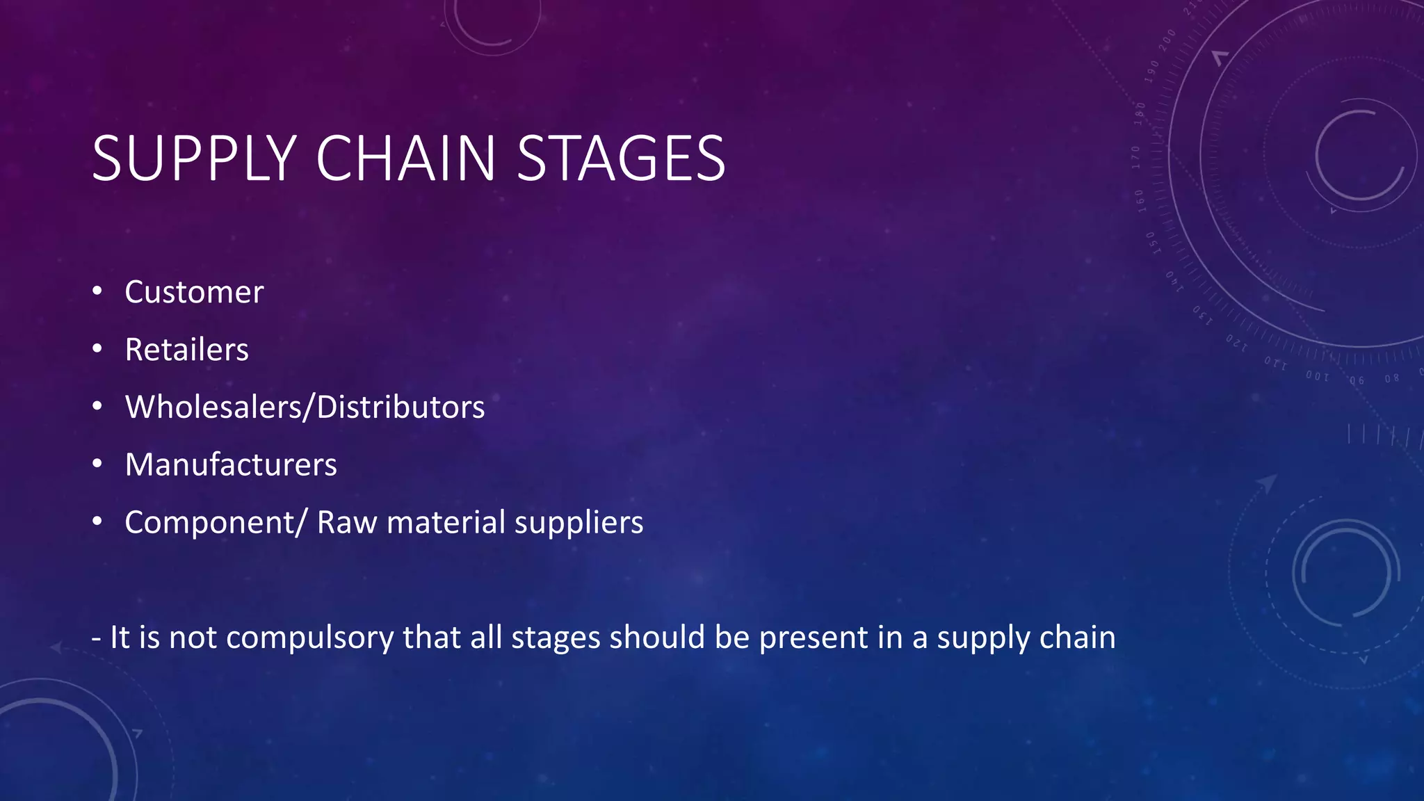 Introduction to scm | PPTX