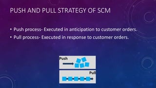 Introduction to scm | PPTX