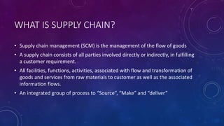 Introduction to scm | PPTX