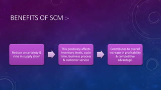 Introduction to scm | PPTX
