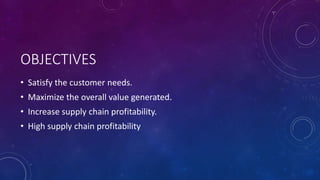 Introduction to scm | PPTX