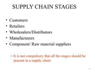 introduction to Supply Chain M 1 & 2.pptx