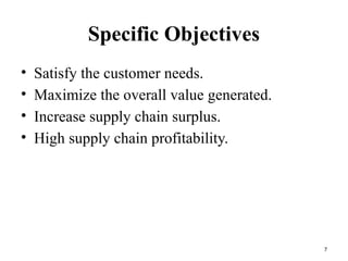 introduction to Supply Chain M 1 & 2.pptx