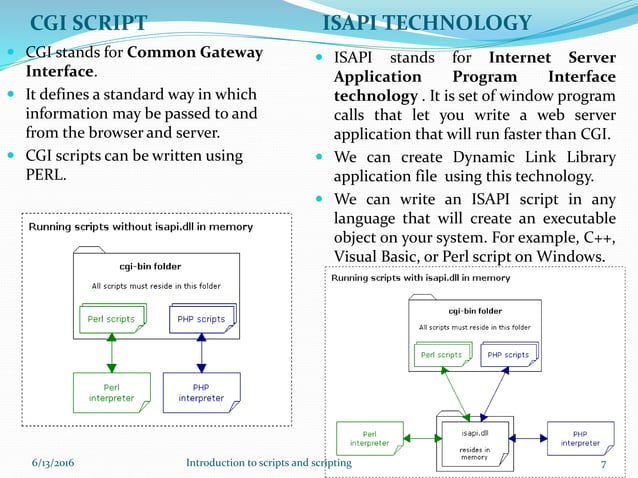 Introduction to scripts | PPTX | Programming Languages | Computing