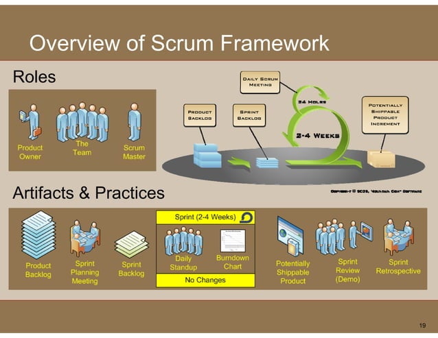 Introduction To Scrum | PPT