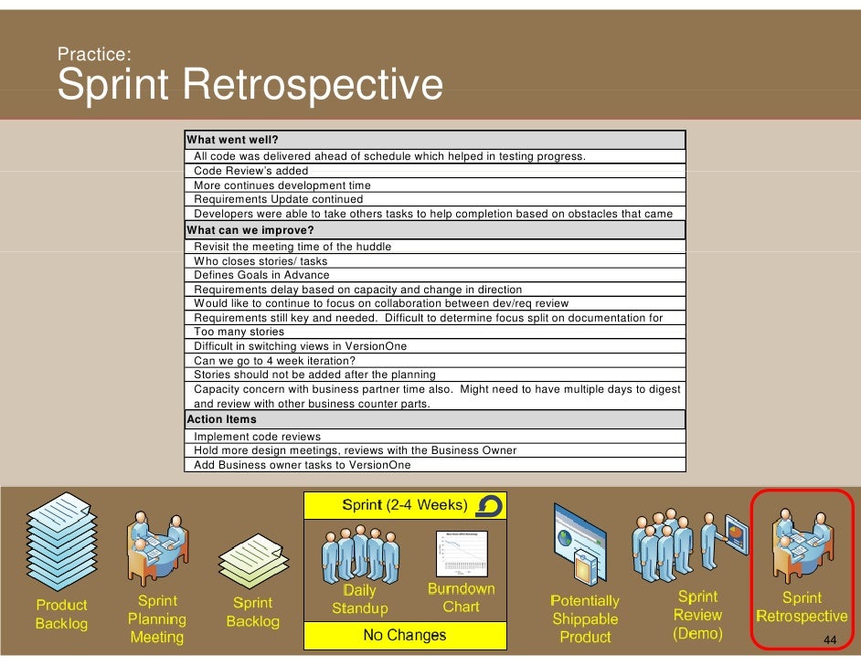 Sprint retrospective examples - makersstat