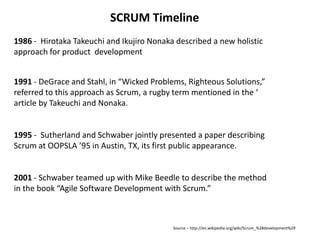 Introduction to Scrum | PPTX
