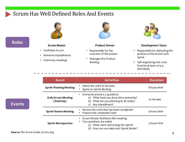 Scrum, A Brief Introduction