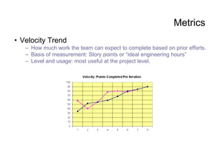 Introduction to Scrum | PPTX