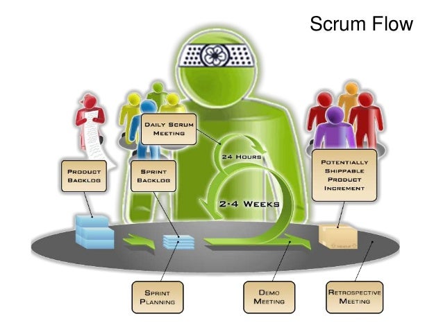 Scrum Environment