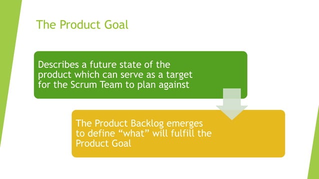 Introduction to Scrum | PPT