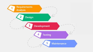 Introduction to Scrum | PPT