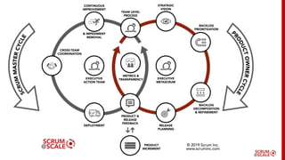 Introduction to scrum at scale | PPT