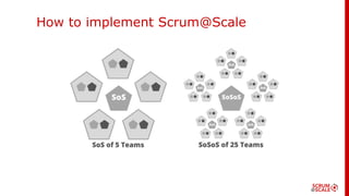 Introduction to scrum at scale | PPT