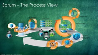 Introduction to Scrum - An Agile Frameworks | PPT