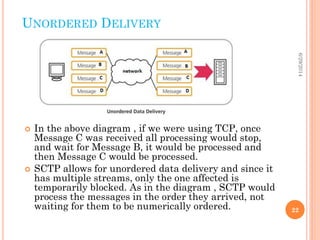 Introduction to SCTP and it's benefits over TCP and UDP | PPT