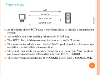 Introduction to SCTP and it's benefits over TCP and UDP | PPT