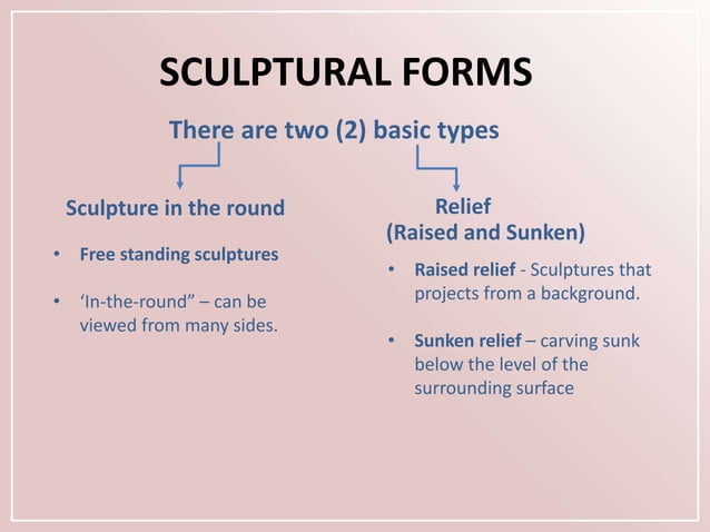 INTRODUCTION TO SCULPTURE.pptx