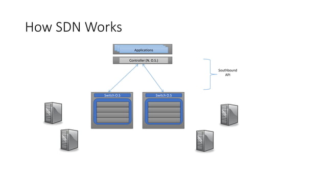 Introduction to Software Defined Networking (SDN) | PDF | Computer Networking | Computing