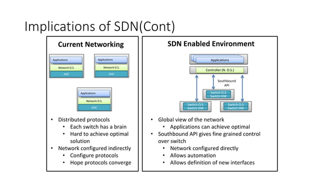 Introduction To Software Defined Networking Sdn Pdf Computer Networking Computing