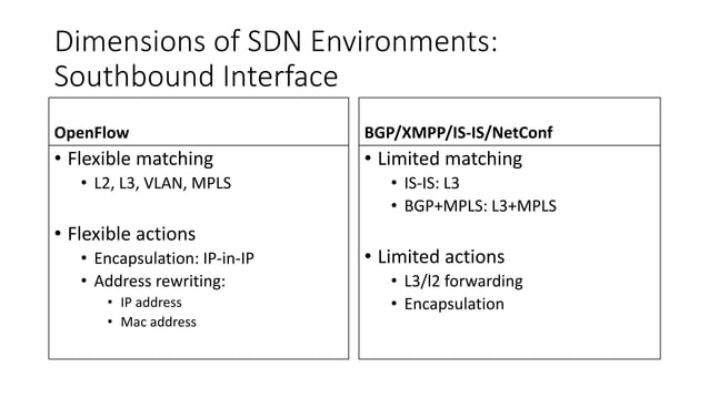 Introduction To Software Defined Networking Sdn Pdf Computer Networking Computing