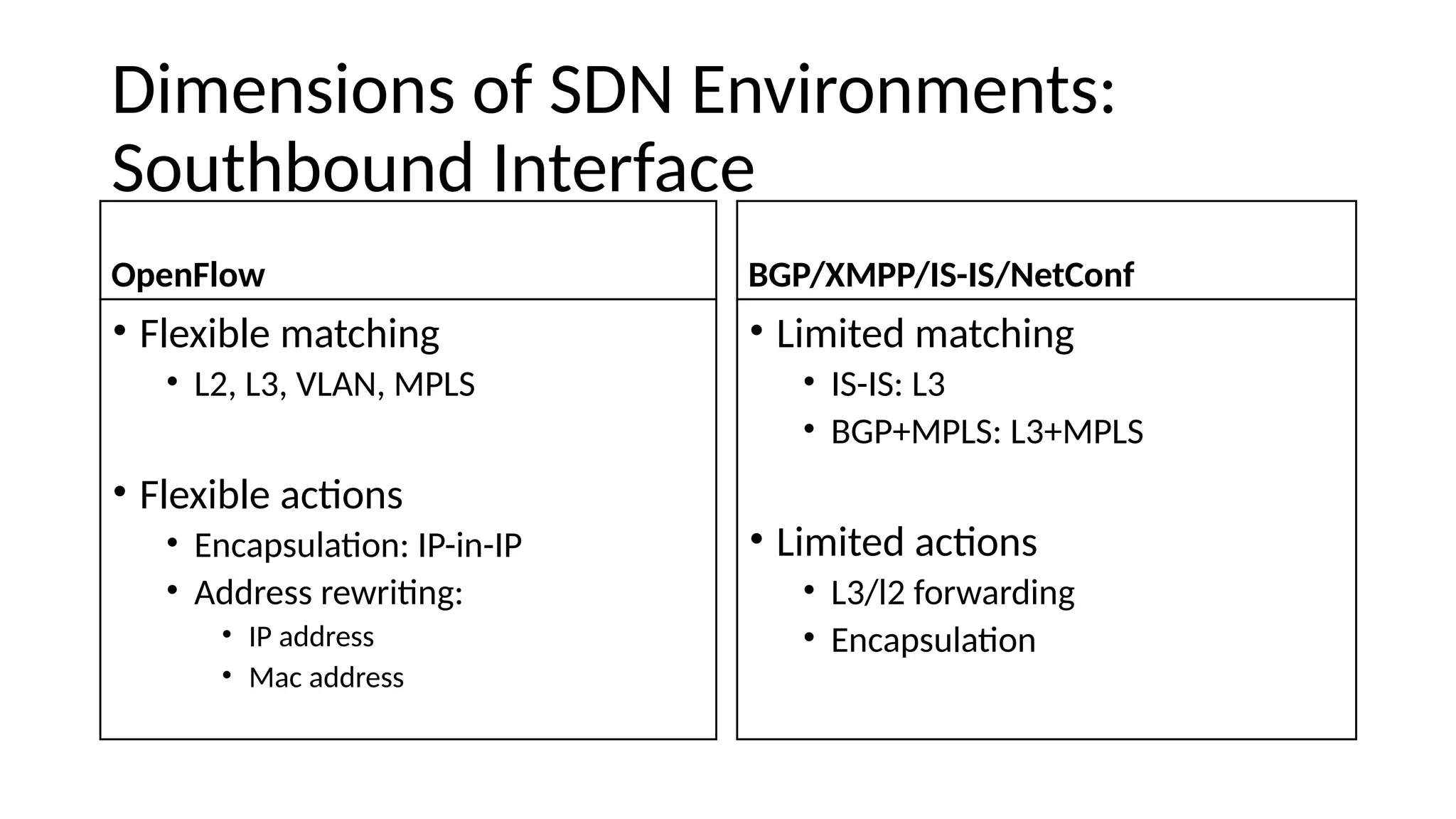 Introduction to SDN | PDF