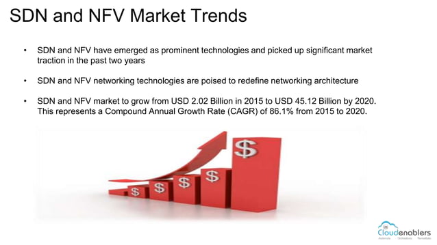 Introduction to SDN and NFV | PPTX | Computer Networking | Computing