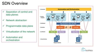 Introduction to SDN and NFV | PPTX