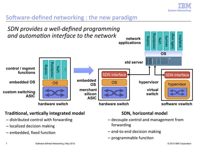 Introduction to Software-defined Networking | PDF | Computer Networking | Computing
