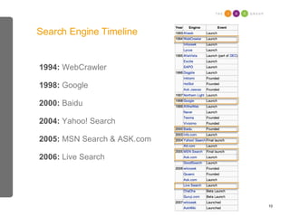 Introduction To Search - SEO 101 | PPT