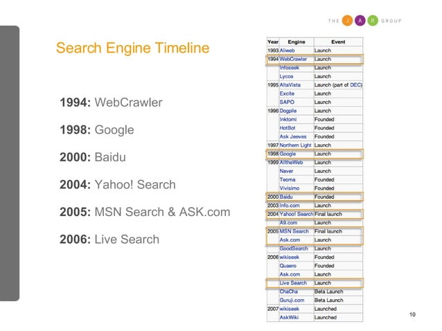 Introduction To Search - SEO 101 | PPT