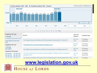 Introduction to secondary legislation | PPTX