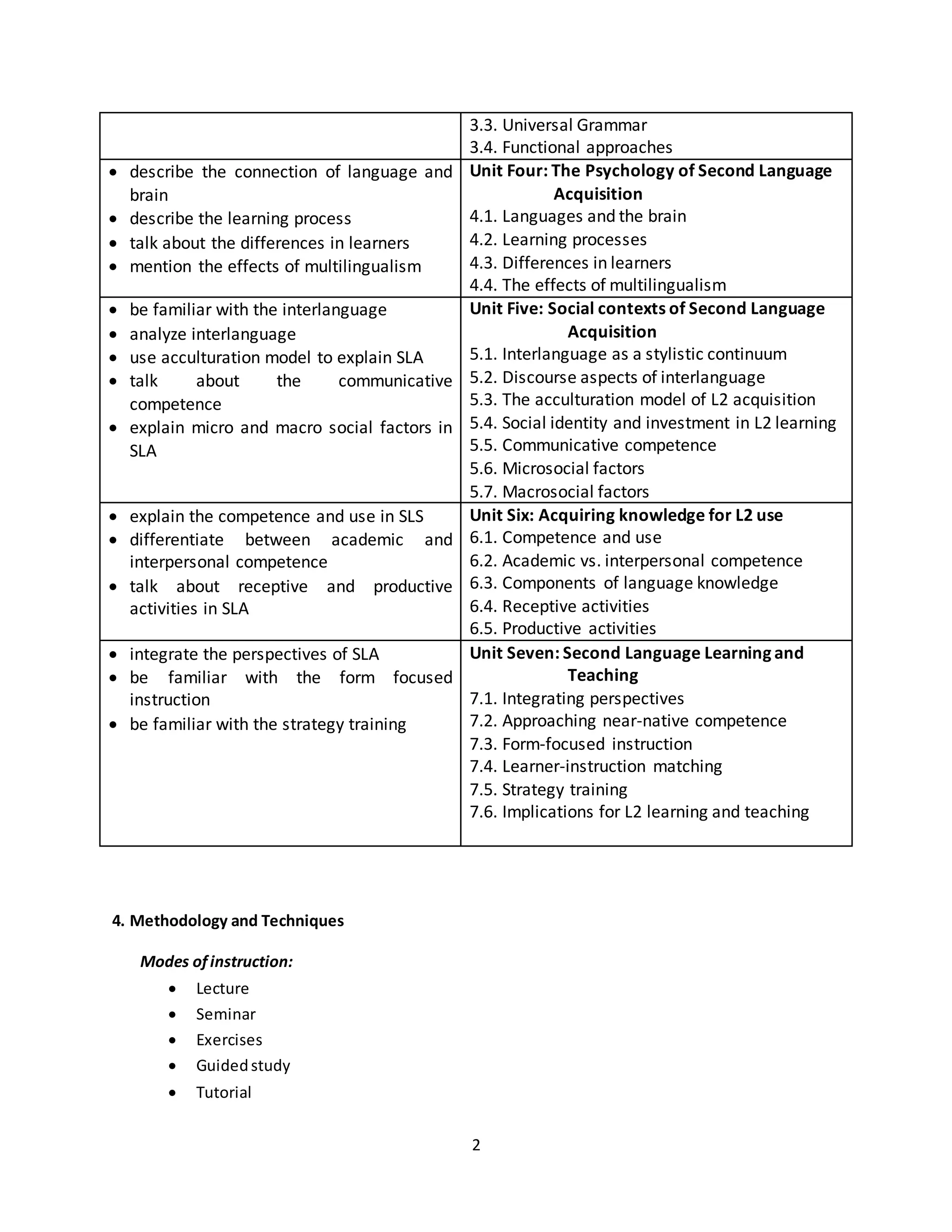 Introduction To Second Language Acquisition Pdf