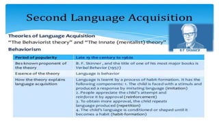 Introduction to Second Language acquisition.pptx | Education