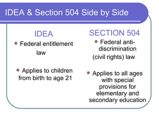 Introduction to section 504 09 08 | PPT