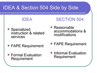 Introduction to section 504 09 08 | PPT
