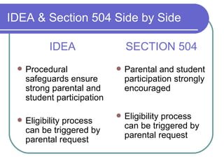 Introduction to section 504 09 08 | PPT