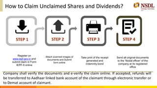 Introduction to securities markets | PPTX