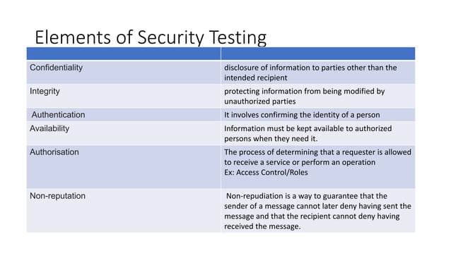Introduction to security testing raj | PPT