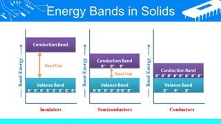 Lecture 1: Introduction to Seiconductor.pdf