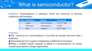 Lecture 1: Introduction to Seiconductor.pdf