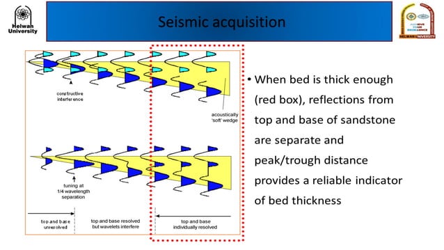 Introduction to seismic interpretation | PDF