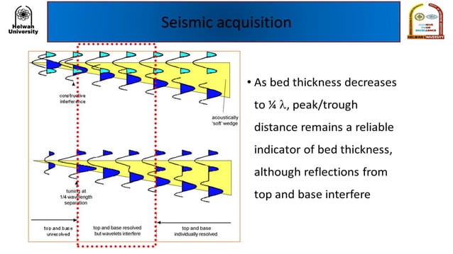 Introduction to seismic interpretation | PDF