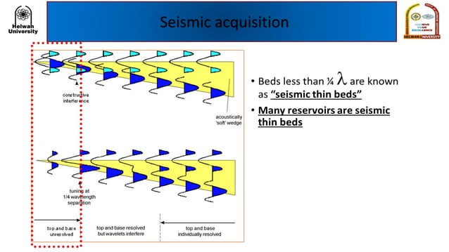 Introduction to seismic interpretation | PDF