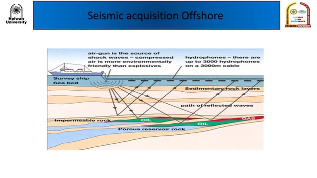 Introduction to seismic interpretation | PDF